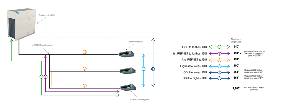 VRV Emerion Heat Pump | VRV Drive